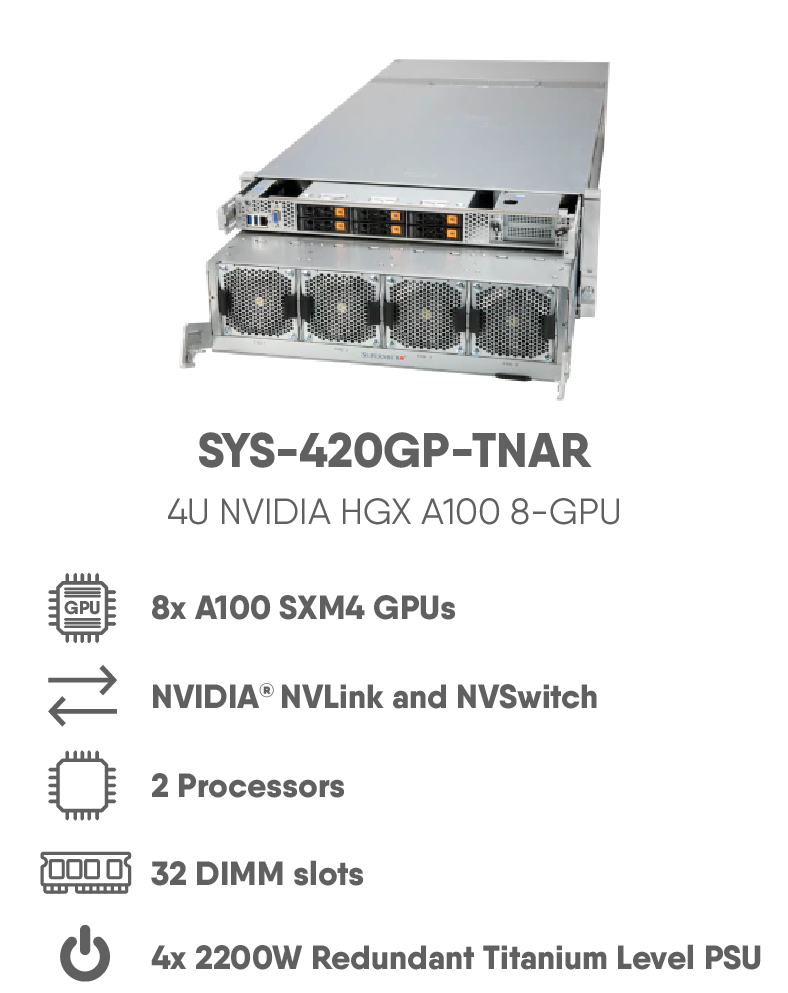 Supermicro's Most Powerful AI Training Systems featuring the Latest ...