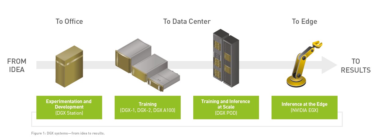 NVIDIA 2020 Product Launch DGX A100