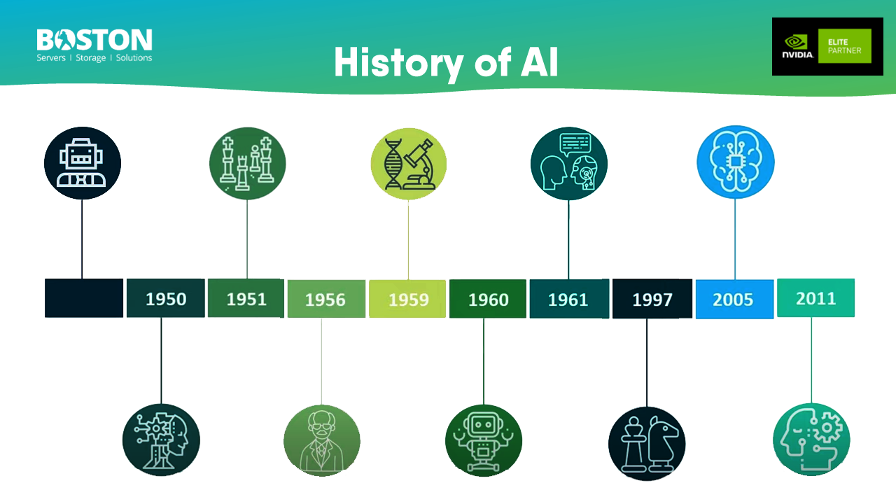 What is NVIDIA AI Enterprise? Why do I need it?