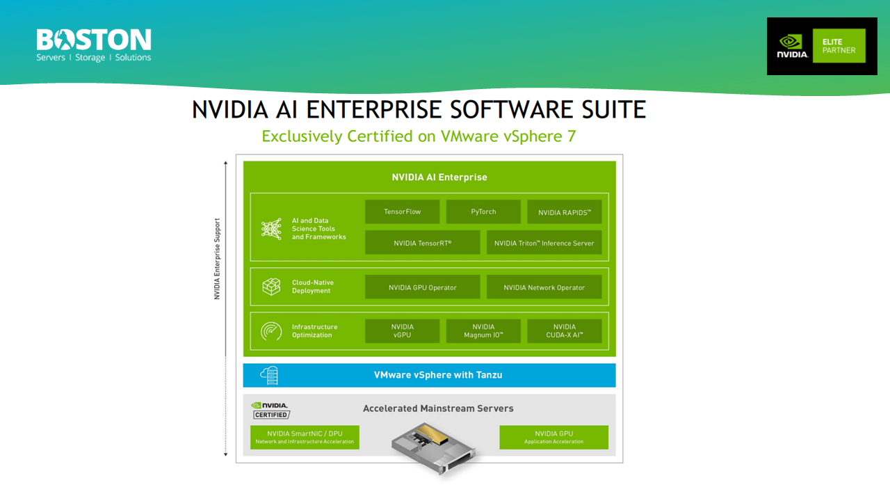 What is NVIDIA AI Enterprise? Why do I need it?