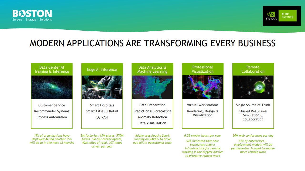 What is NVIDIA AI Enterprise? Why do I need it?