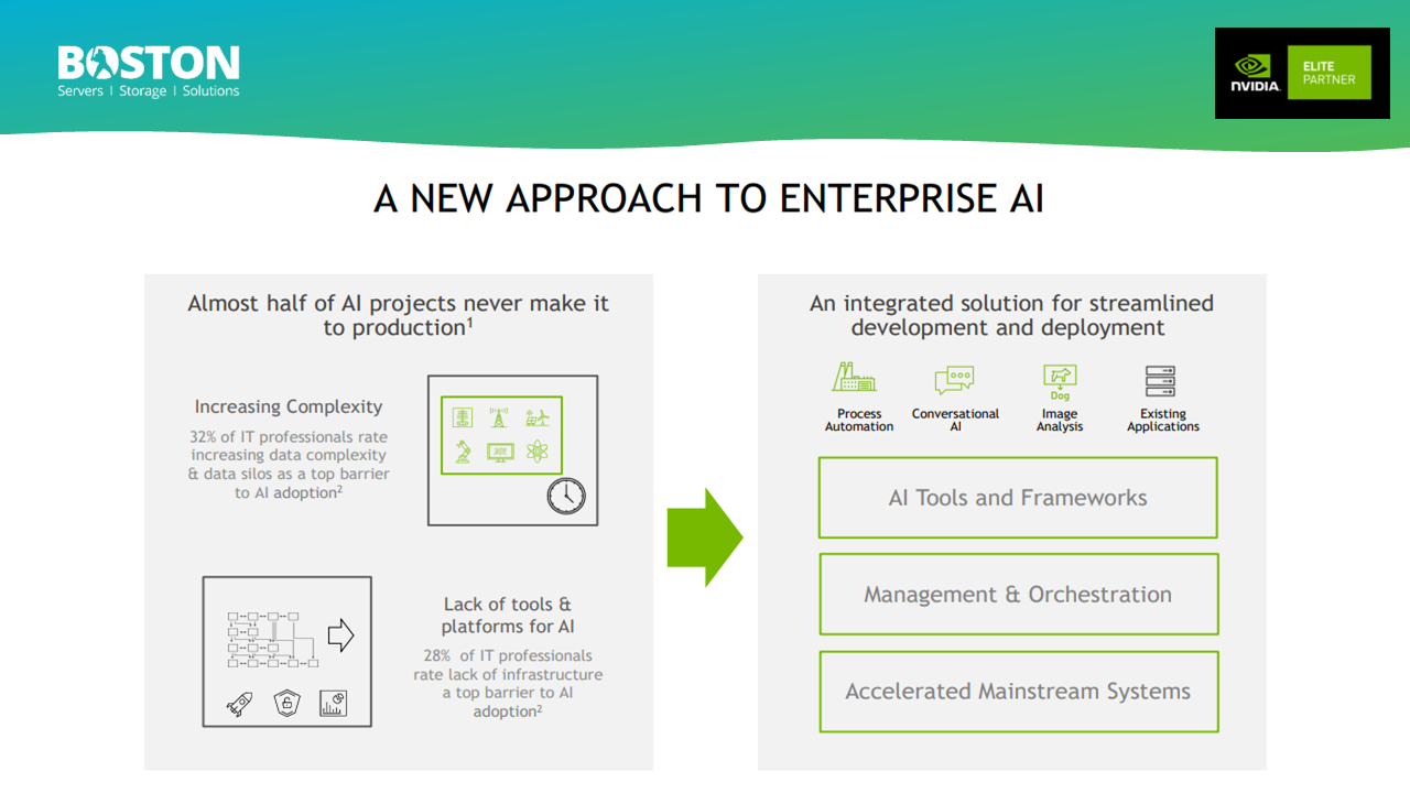 What is NVIDIA AI Enterprise? Why do I need it?