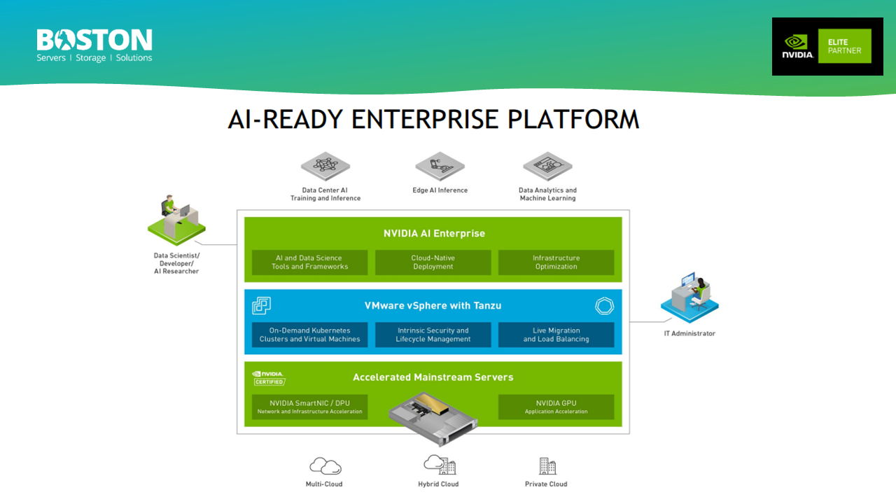 What is NVIDIA AI Enterprise? Why do I need it?