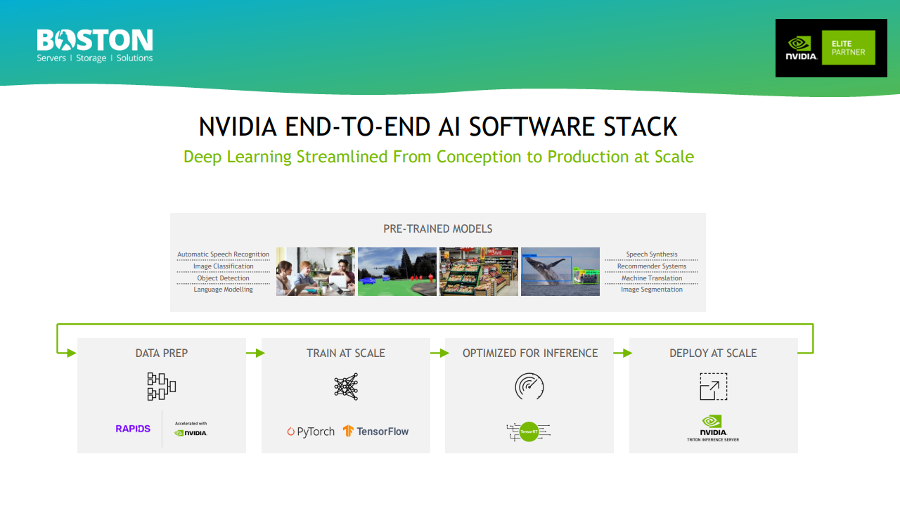 What is NVIDIA AI Enterprise? Why do I need it?