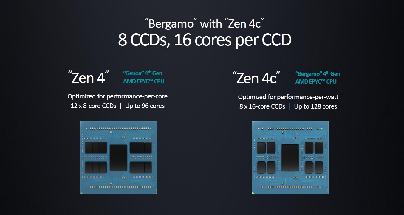 AMD Genoa-X and Bergamo – an EPYC choice of CPU’s