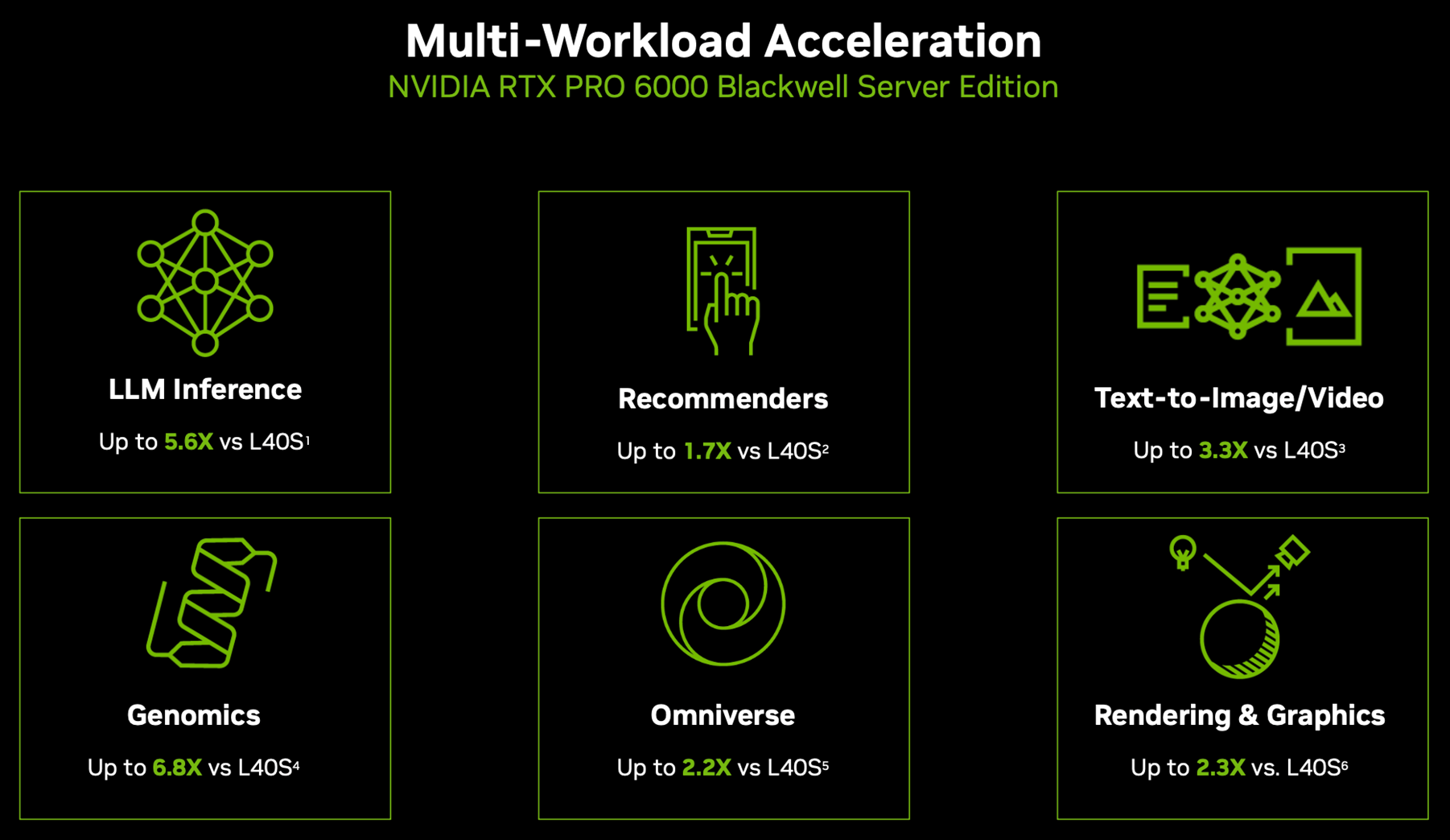 Unveiling the NVIDIA RTX PRO 6000 Blackwell: A Workstation Powerhouse ...